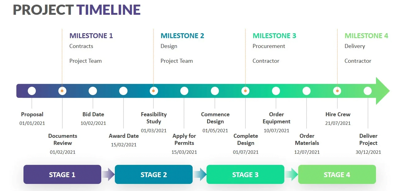 Project Timelines CreatoTech